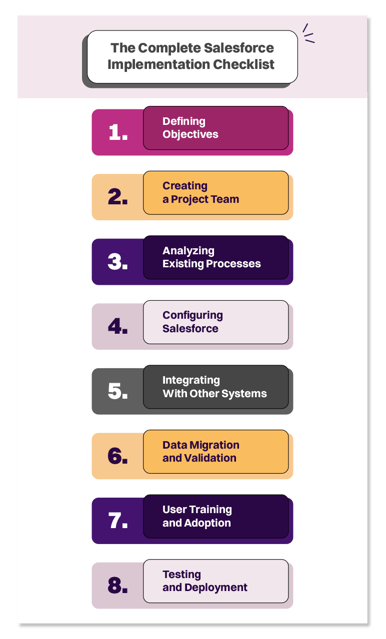 Don't Miss This Ultimate Salesforce Implementation Checklist